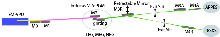 Beamline Overview | Advanced Photon Source